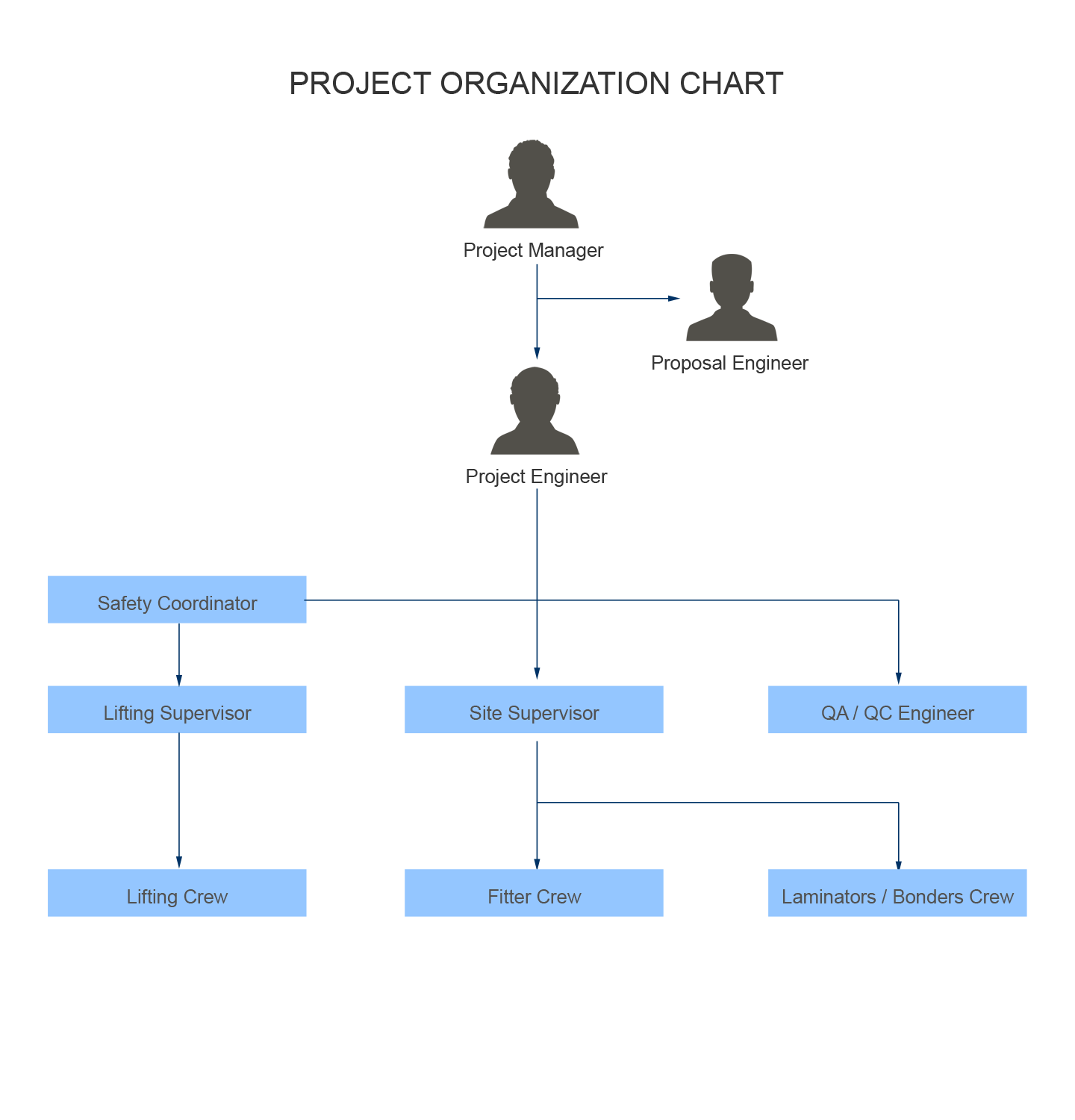 Site Organization Chart Bestec Engineering And Construction Pte Ltd 1055